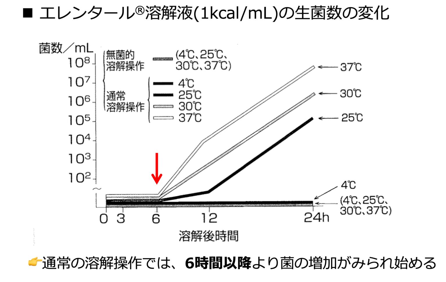 成分栄養剤 エレンタール/エレンタールP | 栄養管理大好きブログ